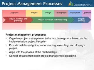 Microsoft Dynamics Sure Step Methodology.pdf