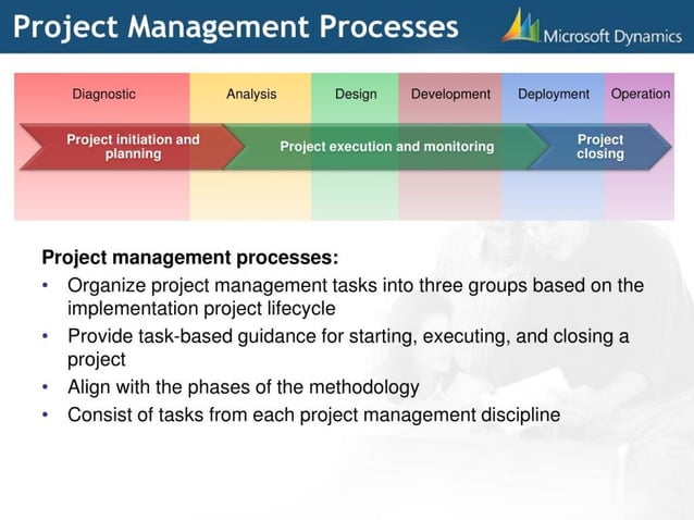 Microsoft Dynamics Sure Step Methodology.pdf | Computer Software and ...