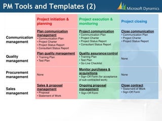 Microsoft Dynamics Sure Step Methodology.pdf