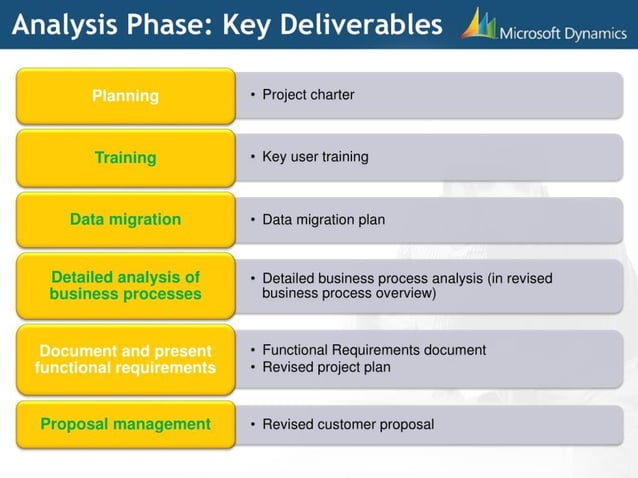 Microsoft Dynamics Sure Step Methodology.pdf | Computer Software and ...