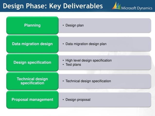 Microsoft Dynamics Sure Step Methodology.pdf | Computer Software and ...