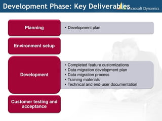 Microsoft Dynamics Sure Step Methodology.pdf