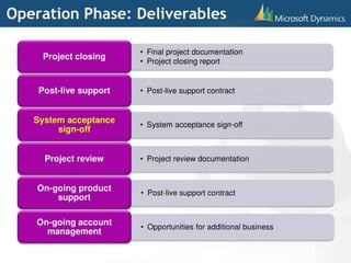 Microsoft Dynamics Sure Step Methodology.pdf