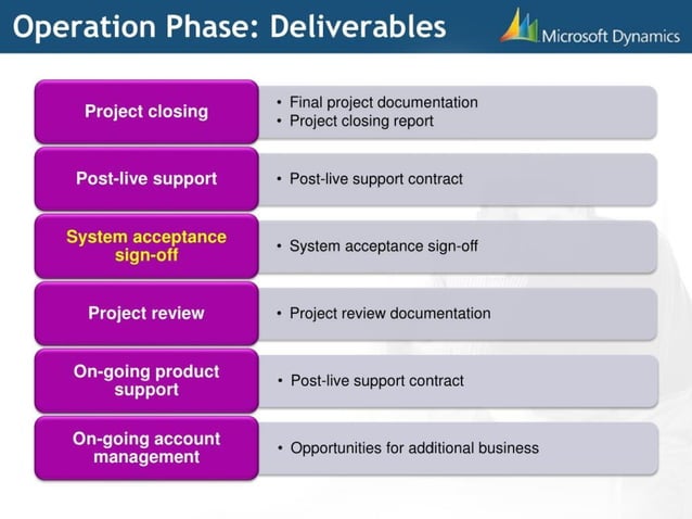 Microsoft Dynamics Sure Step Methodology.pdf | Computer Software and ...