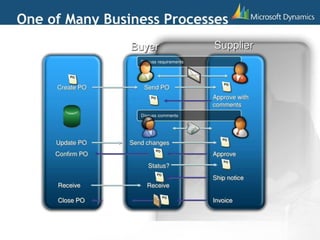 Microsoft Dynamics Sure Step Methodology.pdf