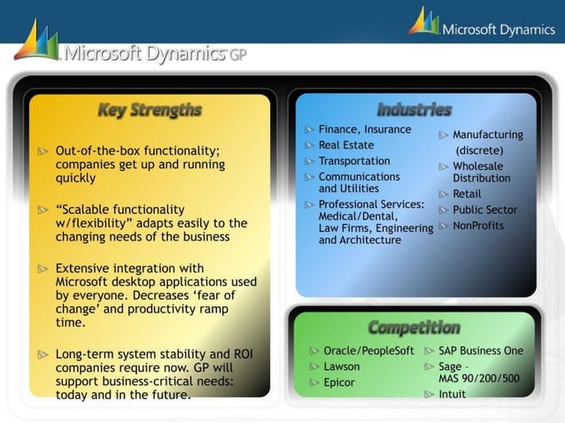 Microsoft Dynamics Sure Step Methodology.pdf | Computer Software and ...