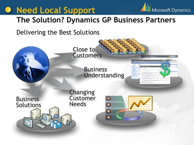 Microsoft Dynamics Sure Step Methodology.pdf | Computer Software and ...