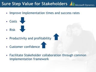 Microsoft Dynamics Sure Step Methodology.pdf