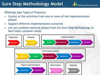 Microsoft Dynamics Sure Step Methodology.pdf