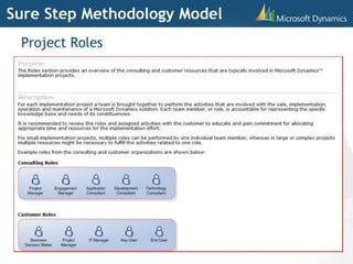 Microsoft Dynamics Sure Step Methodology.pdf