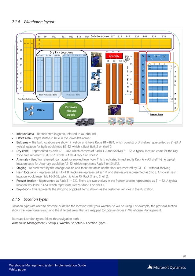 Microsoft dynamics warehouse management system implementation guide | PDF