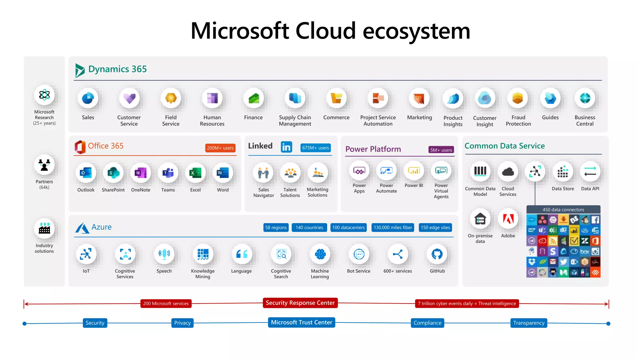 Microsoft_Ecosystem.pptx