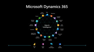 Microsoft_Ecosystem.pptx | Computer Software and Applications | Computing