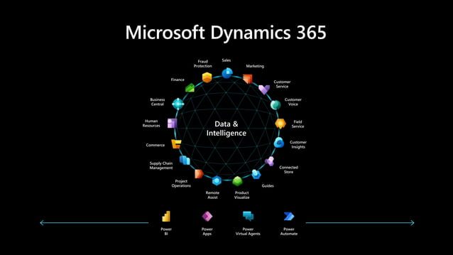 Microsoft_Ecosystem.pptx | Computer Software and Applications | Computing