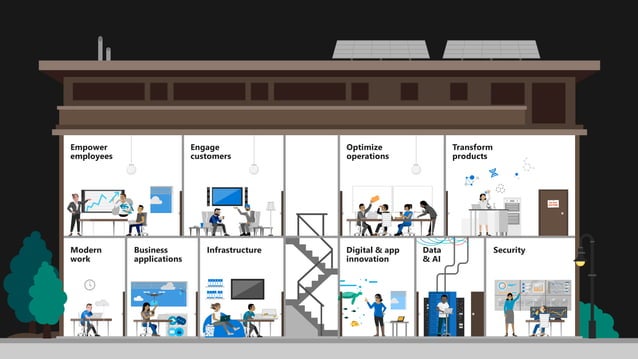 Microsoft_Ecosystem.pptx | Computer Software and Applications | Computing