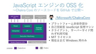 Microsoft edge deep dive | PPT