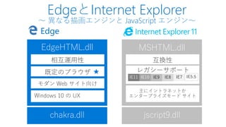 Microsoft edge deep dive | PPT