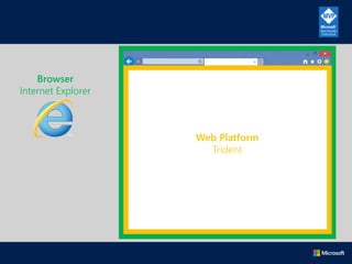 An Introduction to Microsoft Edge | PPTX