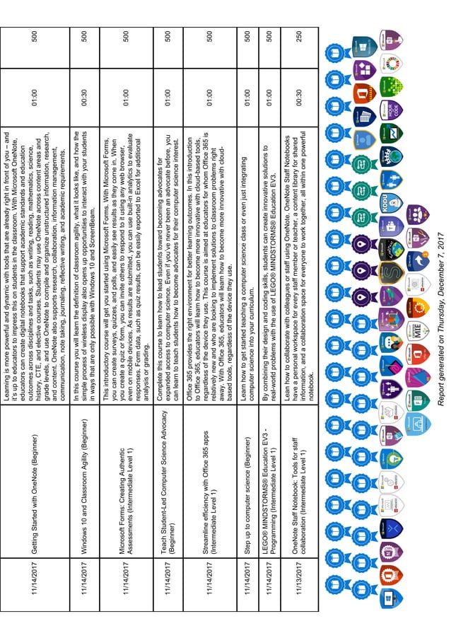 Microsoft Educator Community Transcript Pdf