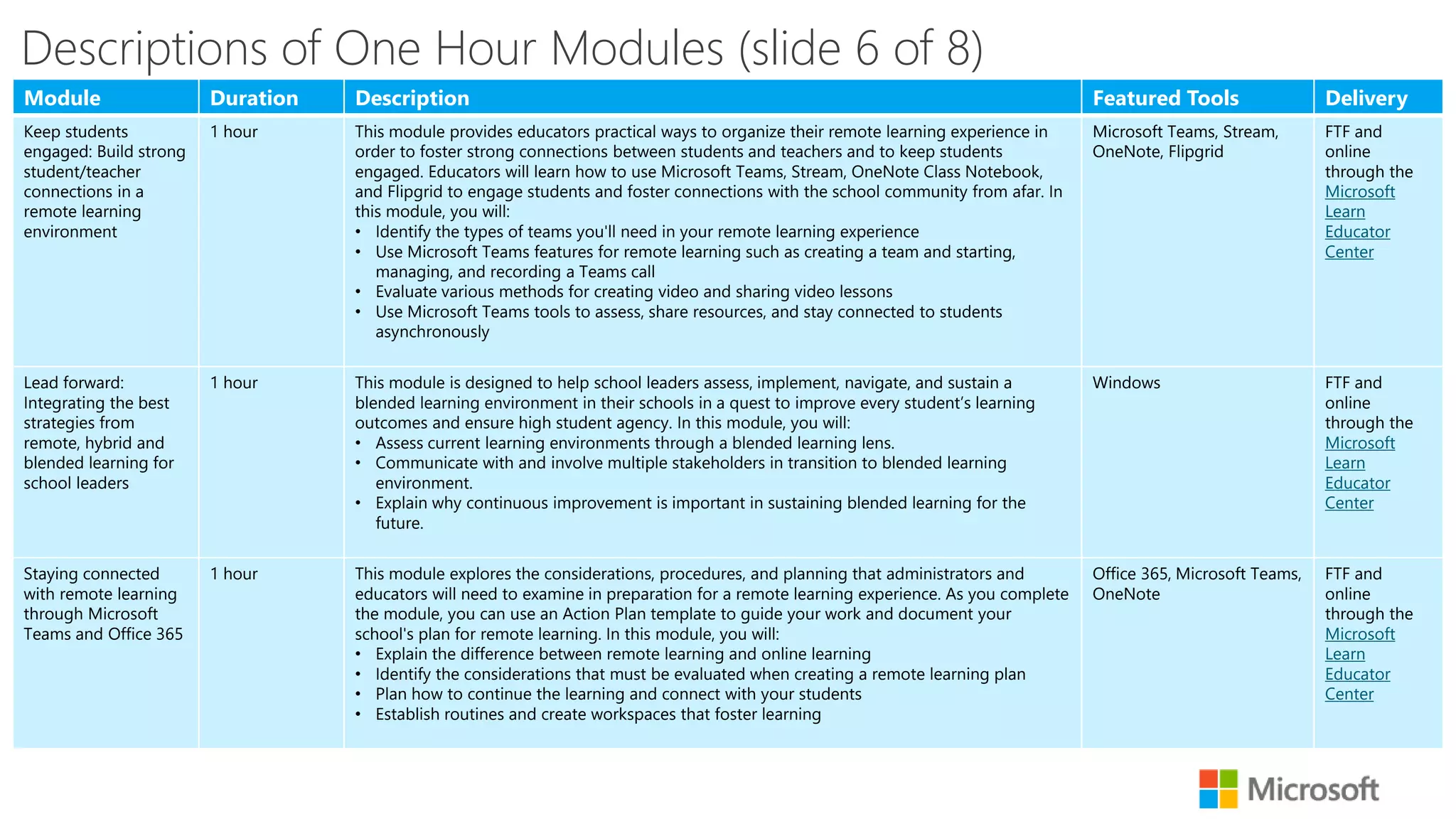 Microsoft Educator Training Menu.pptx