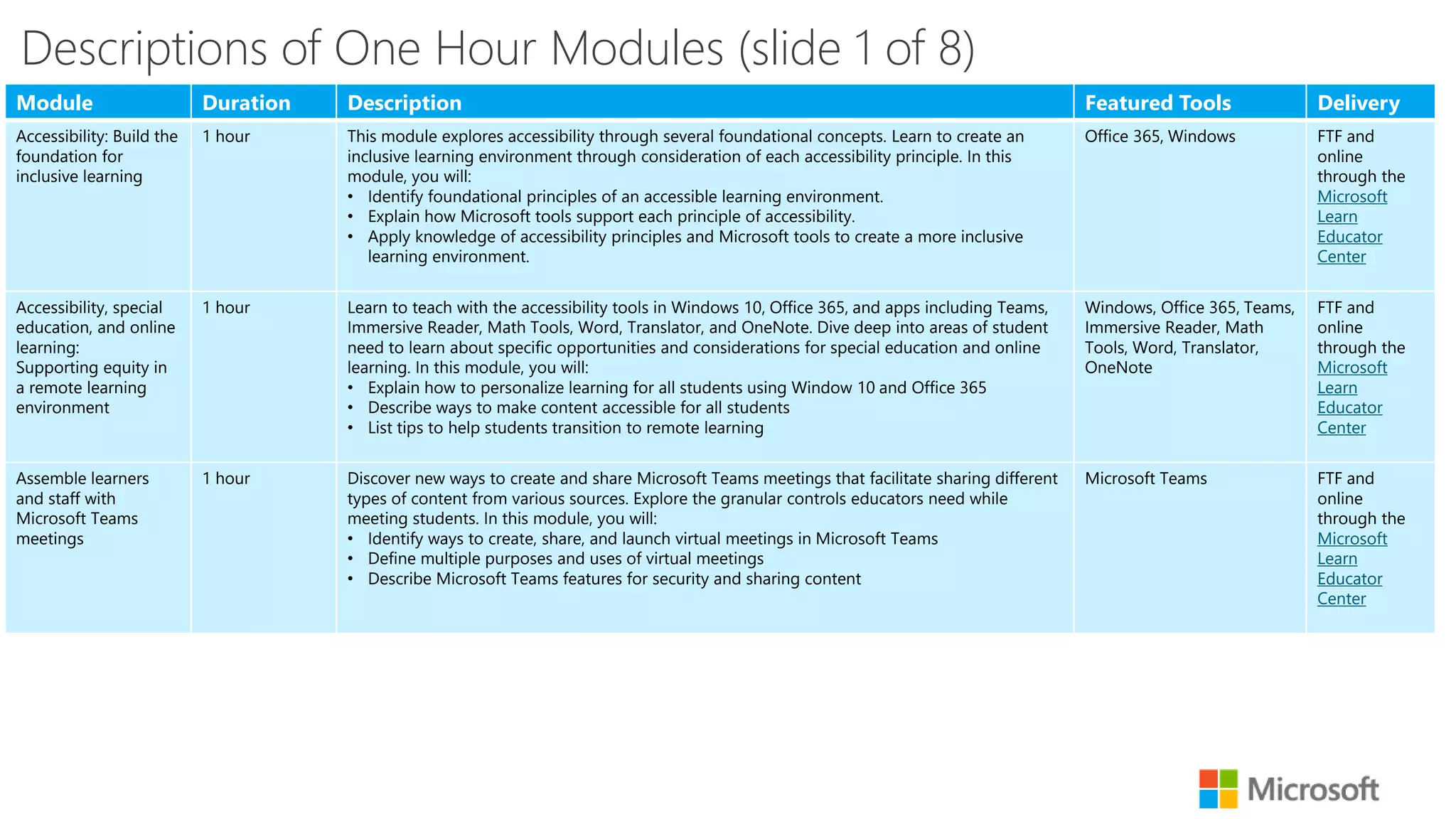 Microsoft Educator Training Menu.pptx