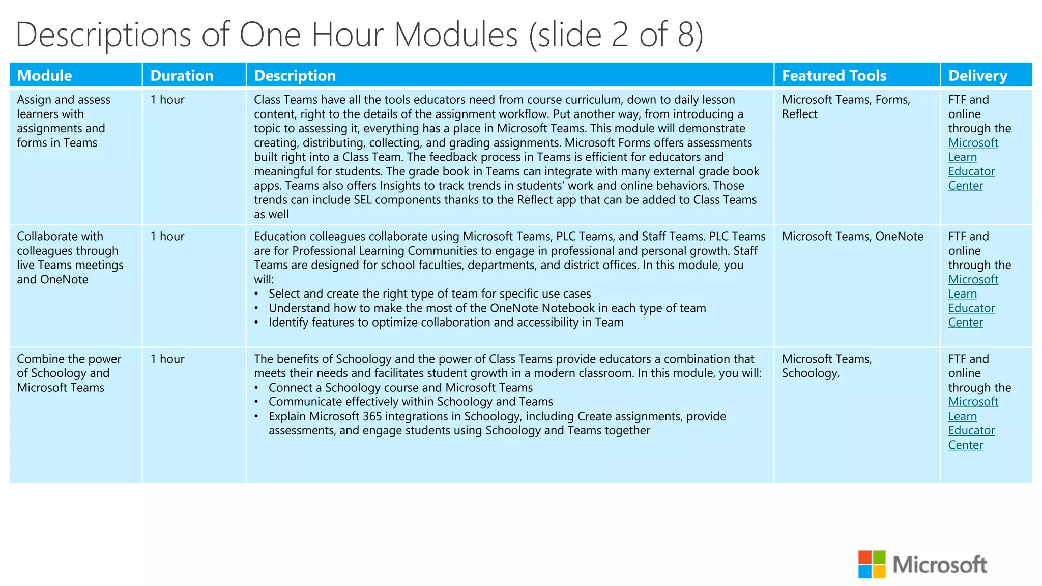 Microsoft Educator Training Menu.pptx