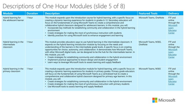Microsoft Educator Training Menu.pptx | Educational Video Games | Video Game Genres