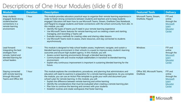 Microsoft Educator Training Menu.pptx | Educational Video Games | Video Game Genres
