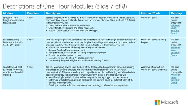 Microsoft Educator Training Menu.pptx | Educational Video Games | Video Game Genres