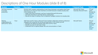 Microsoft Educator Training Menu.pptx