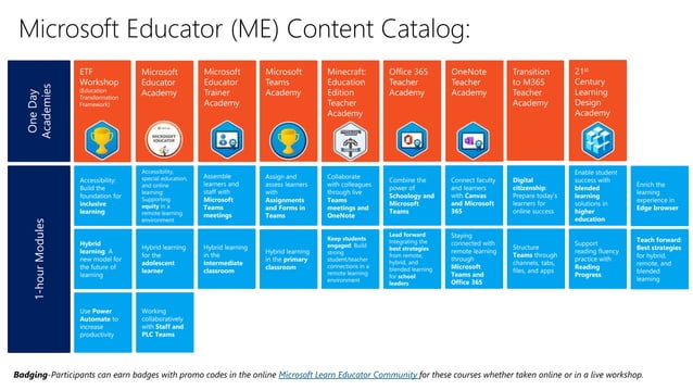 Microsoft Educator Training Menu.pptx | Educational Video Games | Video Game Genres