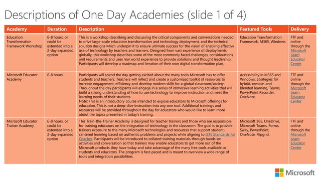 Microsoft Educator Training Menu.pptx | Educational Video Games | Video Game Genres