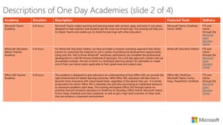 Microsoft Educator Training Menu.pptx