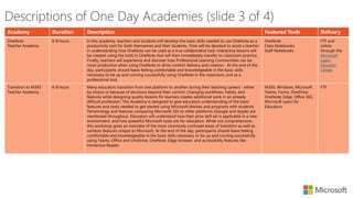 Microsoft Educator Training Menu.pptx