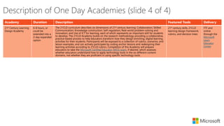 Microsoft Educator Training Menu.pptx