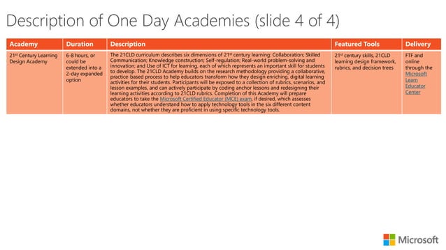 Microsoft Educator Training Menu.pptx | Educational Video Games | Video Game Genres