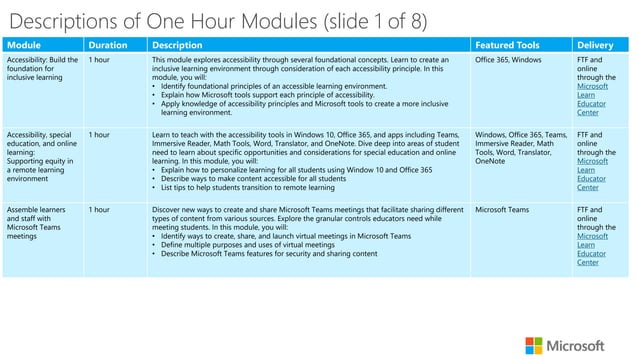 Microsoft Educator Training Menu.pptx | Educational Video Games | Video Game Genres