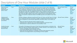 Microsoft Educator Training Menu.pptx