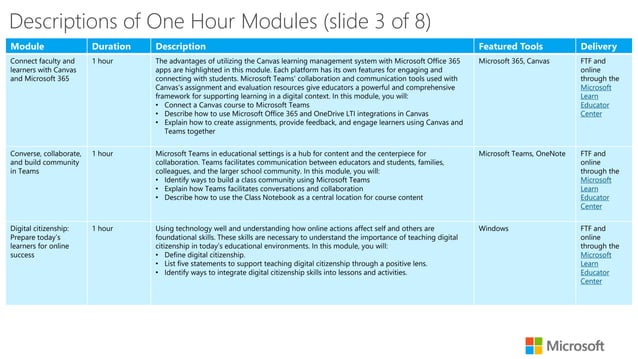 Microsoft Educator Training Menu.pptx | Educational Video Games | Video Game Genres