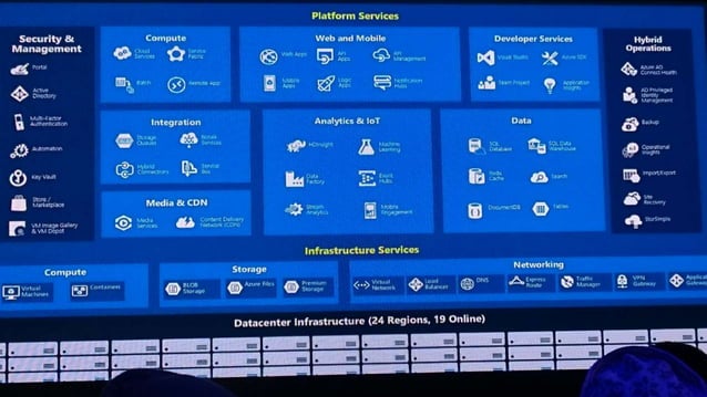Microsoft Empower Event - Muscat, Oman | PPTX | Business | Business and ...