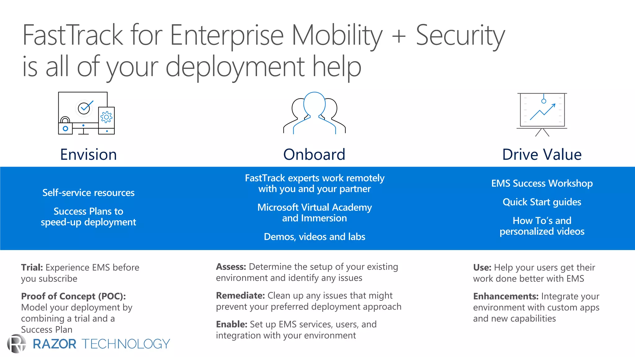 Microsoft Enterprise Mobility and Security EMS | PDF | Technology & Computing
