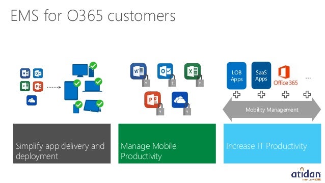 Microsoft Enterprise Mobility Suite Presented by Atidan