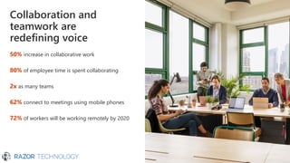 Microsoft Enterprise Voice | PDF