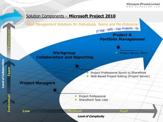 Enterprise Project Management overview | PPT