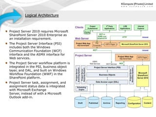 Enterprise Project Management overview | PPT