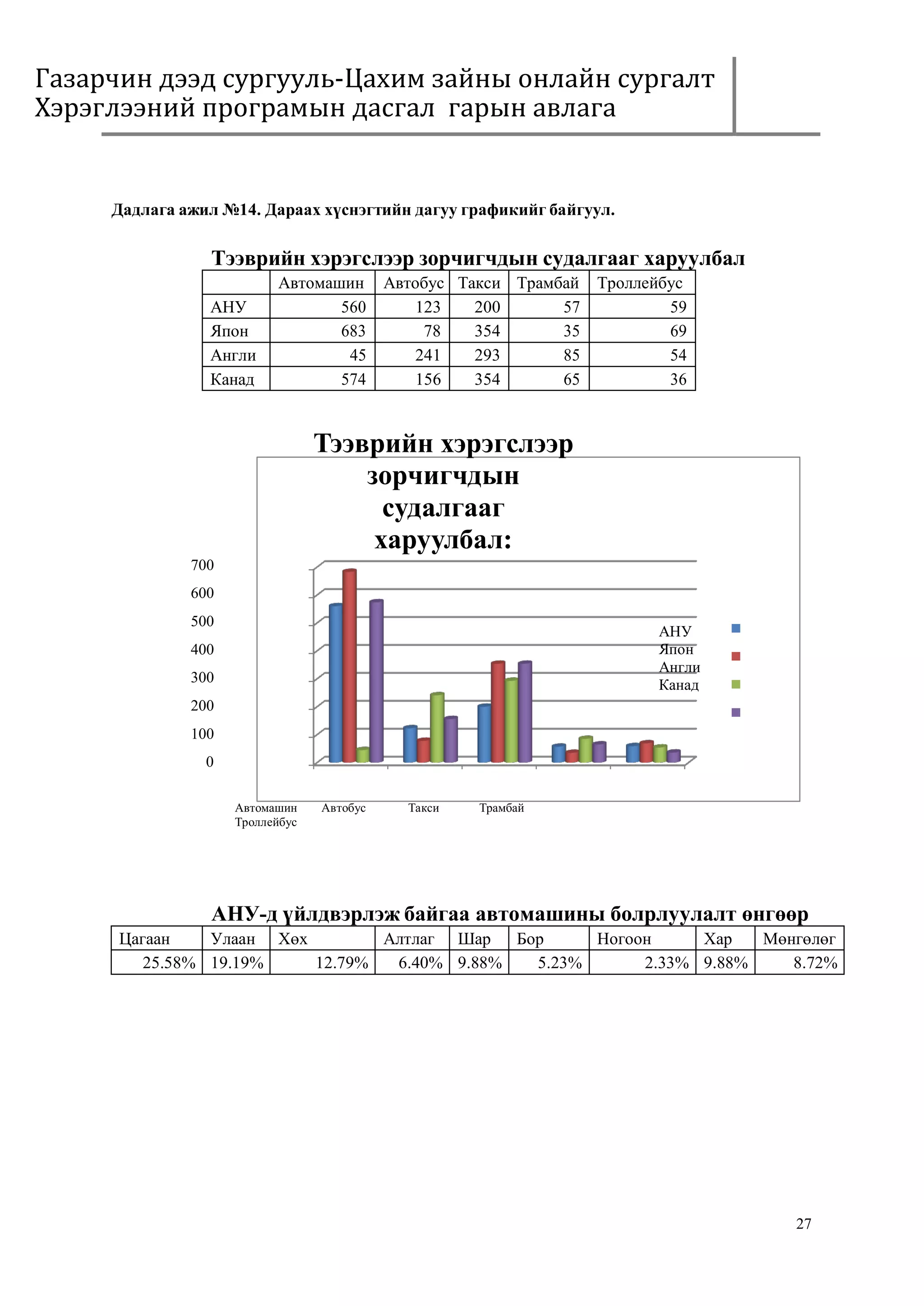 Microsoft excel програмтай ажиллах гарын авлага 2017 | PDF