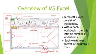 Microsoft excel | PPTX