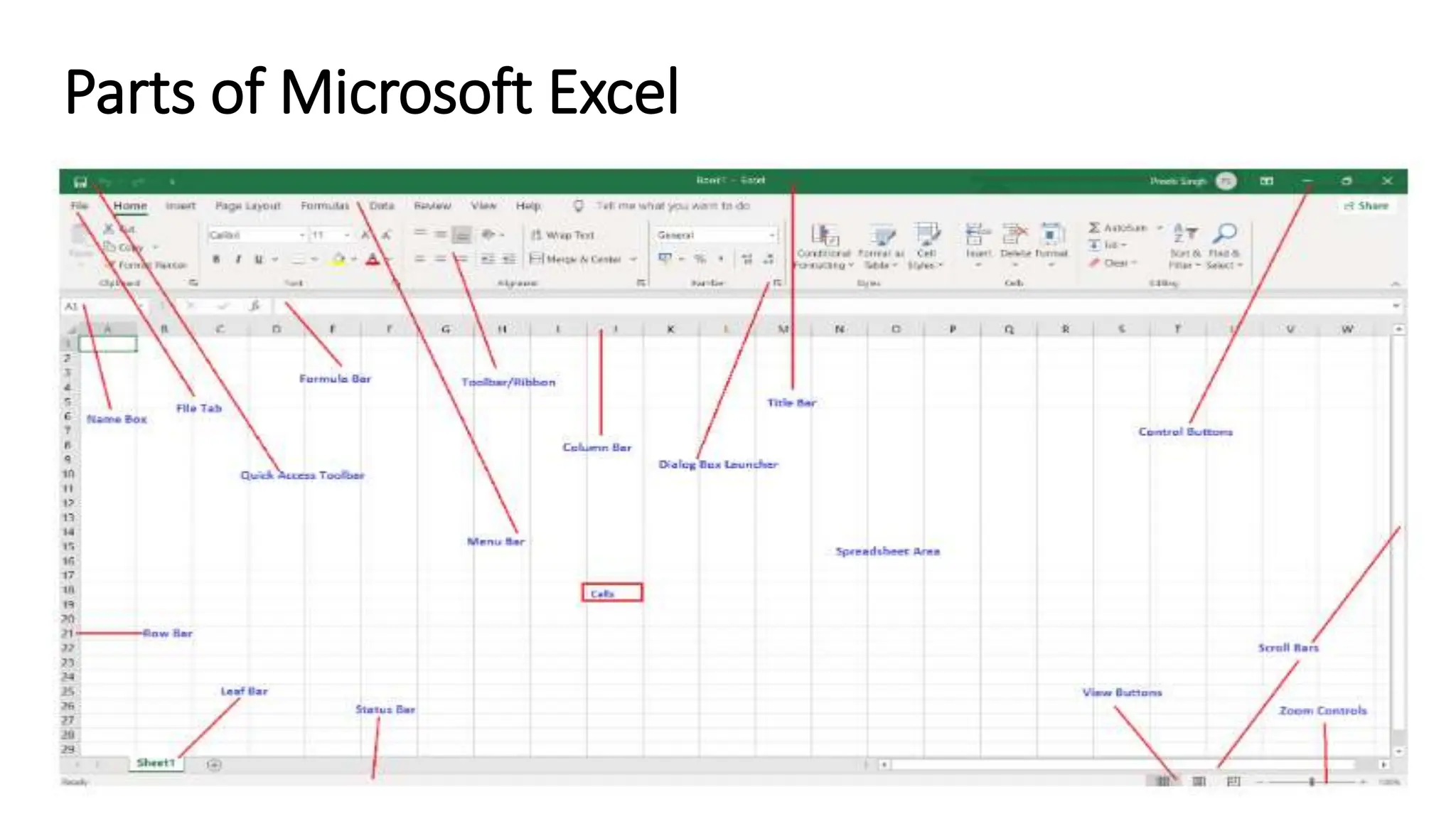 The Microsoft excel and its parts and functions.pptx