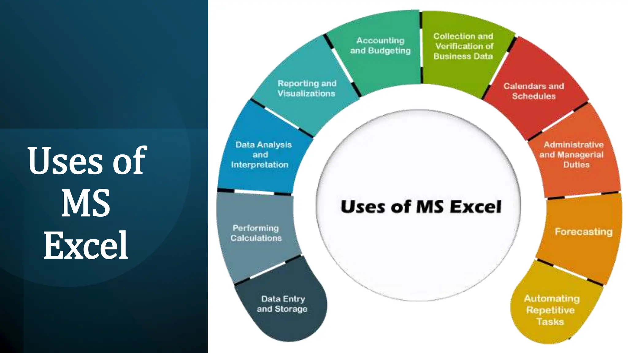 The Microsoft excel and its parts and functions.pptx