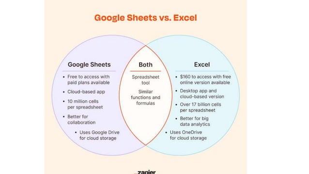 The Microsoft excel and its parts and functions.pptx